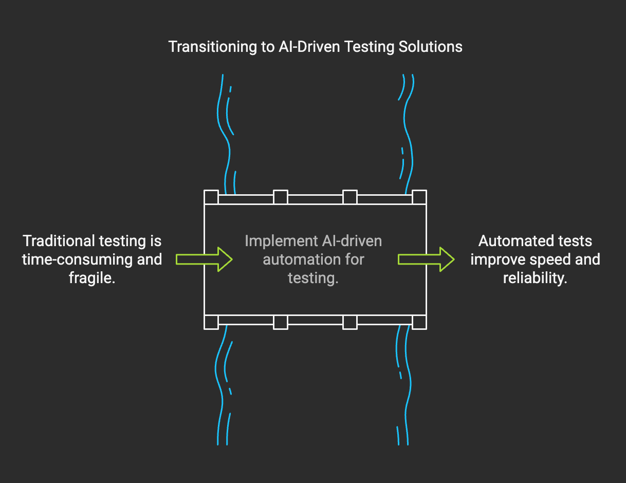 How Session Replays Can Generate End-to-End Tests Automatically | Posium